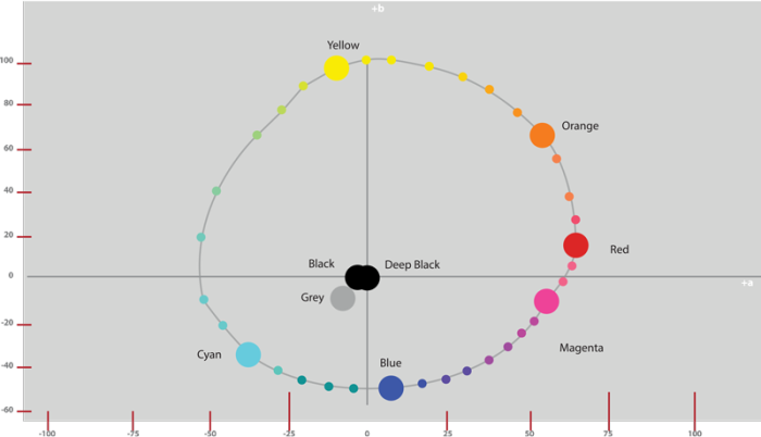 Digital Printing Solutions - DyStar