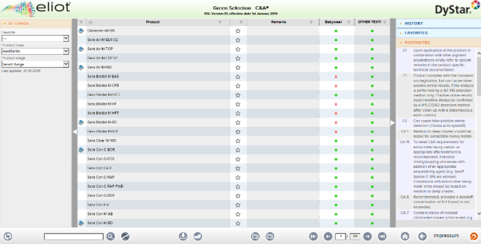 eliot – a new information & process optimization system